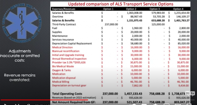 Your Handy Brattleboro Fire – EMS – Rescue Timeline 2021-2022 ...