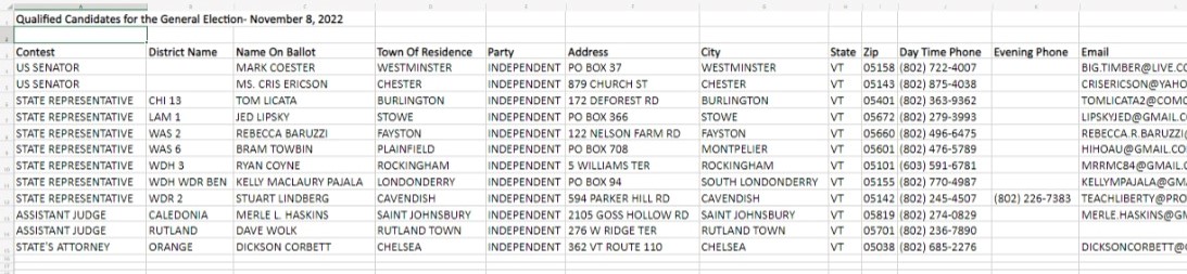 Mark Coester, (R) on Primary Ballot for State Senator, Goes to Southern ...